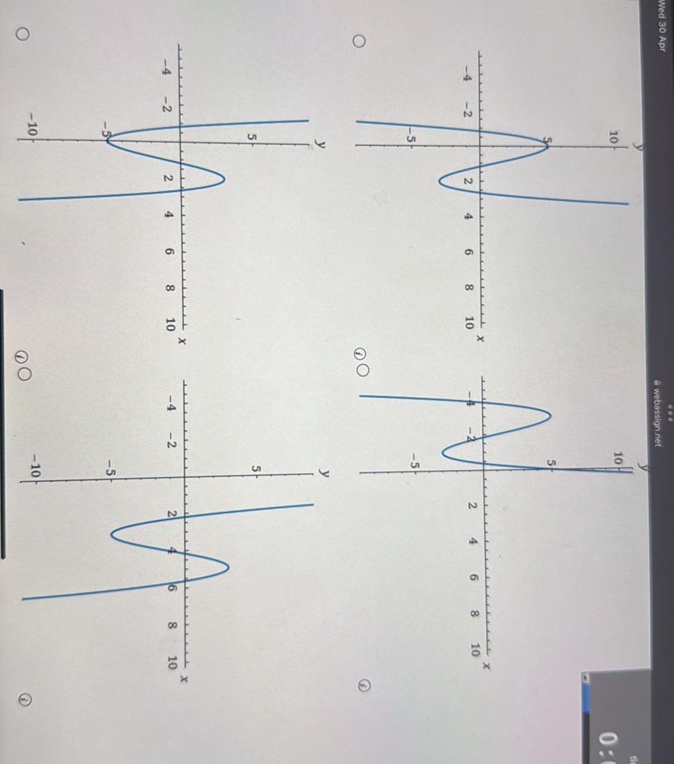 The image shows four graphs of functions. | StudyX