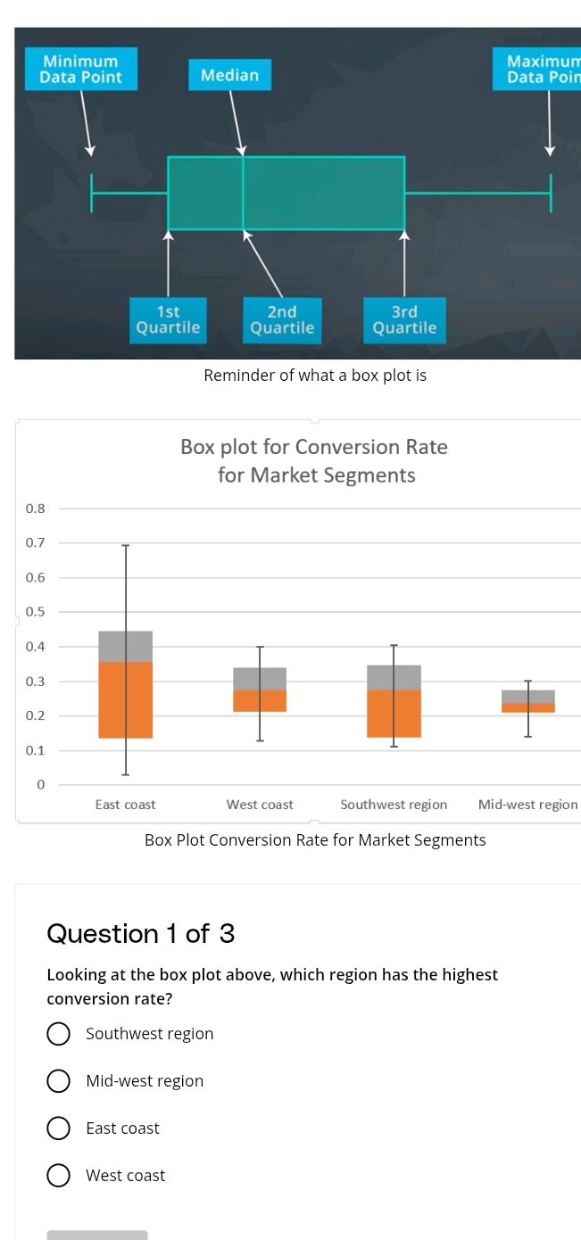 Looking at the box plot above, which region | StudyX
