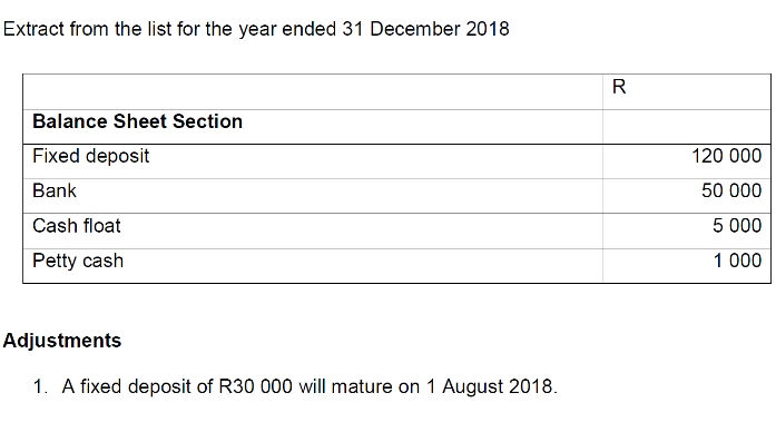 Extract from the list for the year ended 31 | StudyX