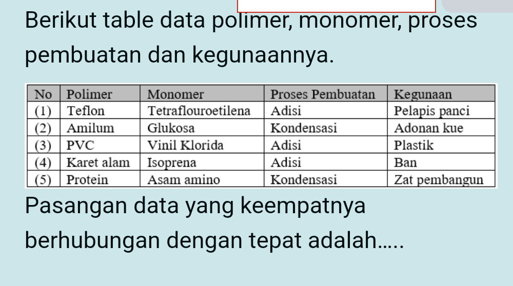Berikut table data polimer, monomer, proses | StudyX
