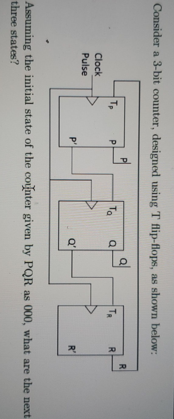 Consider a 3-bit counter, designed using T | StudyX