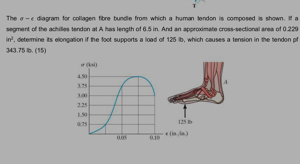 The $ - $ diagram for collagen fibre | StudyX