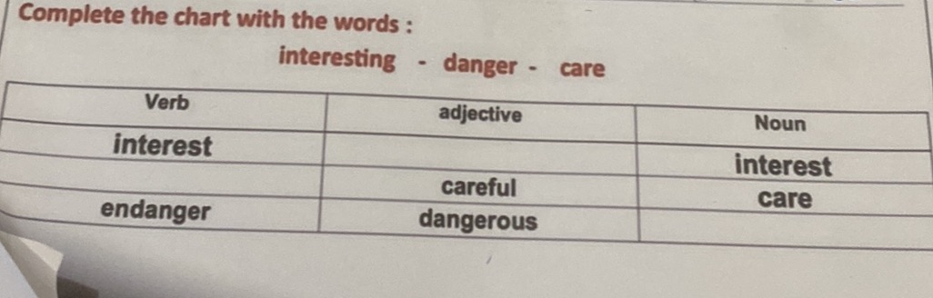 Complete the chart with the words : | StudyX