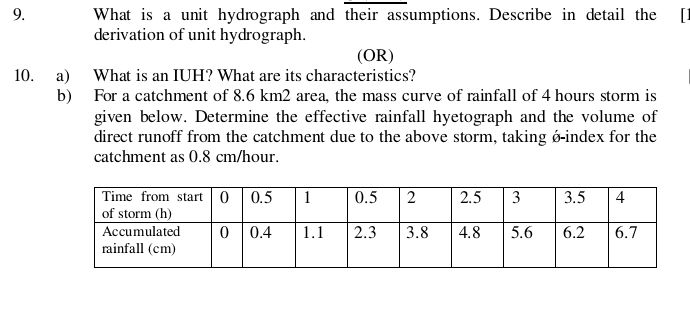 9. What is a unit hydrograph and their | StudyX