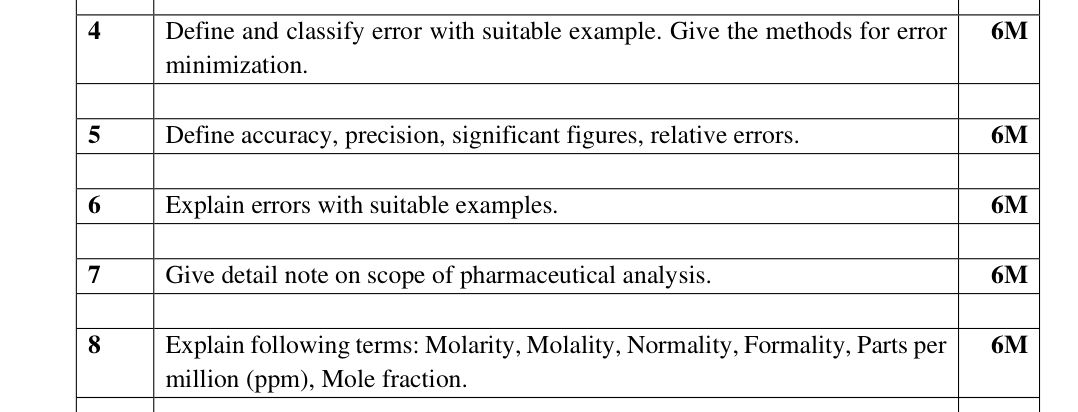 4 Define and classify error with suitable | StudyX