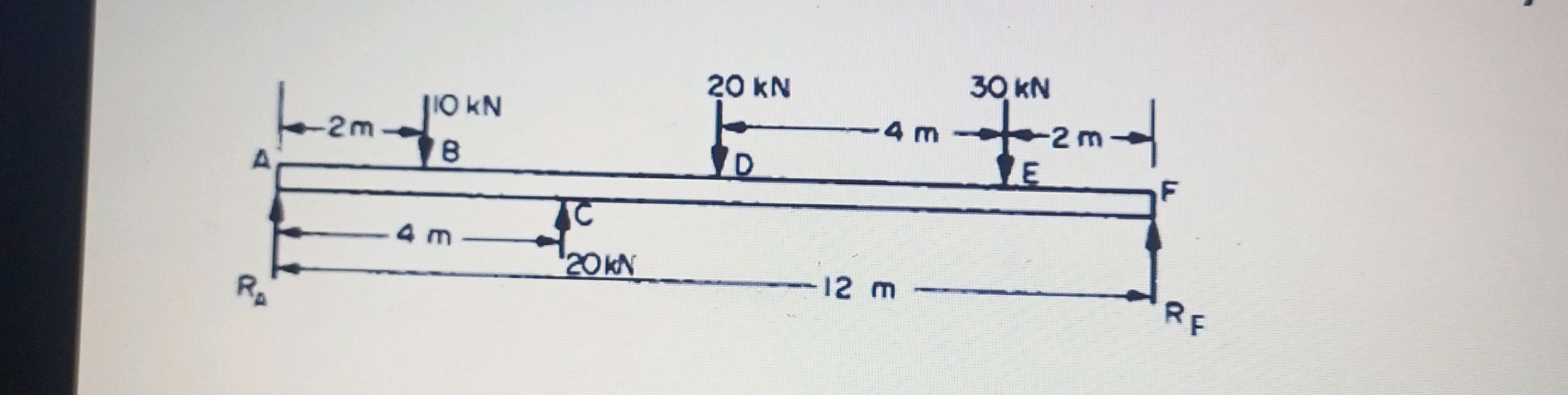 The image shows a beam with various forces | StudyX