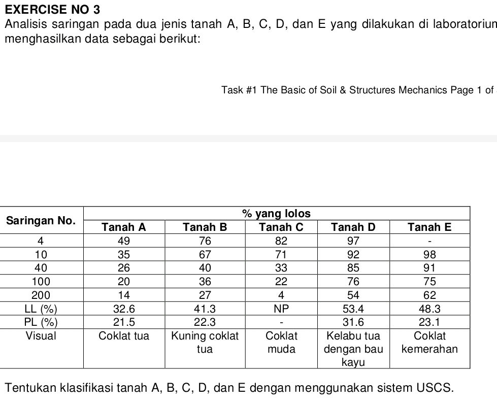 Berikut adalah data hasil analisis saringan | StudyX