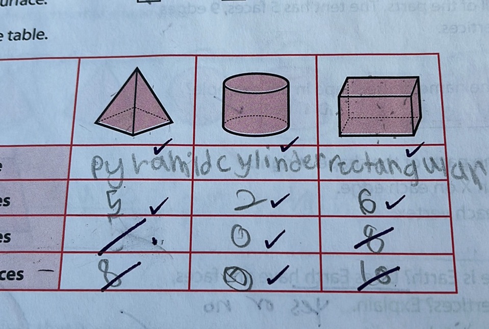 The table shows different 3D shapes and | StudyX
