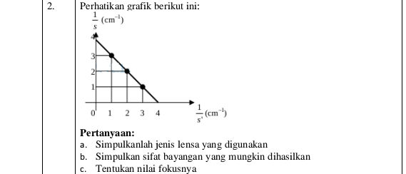 Perhatikan grafik berikut ini: ``` 1/s | StudyX