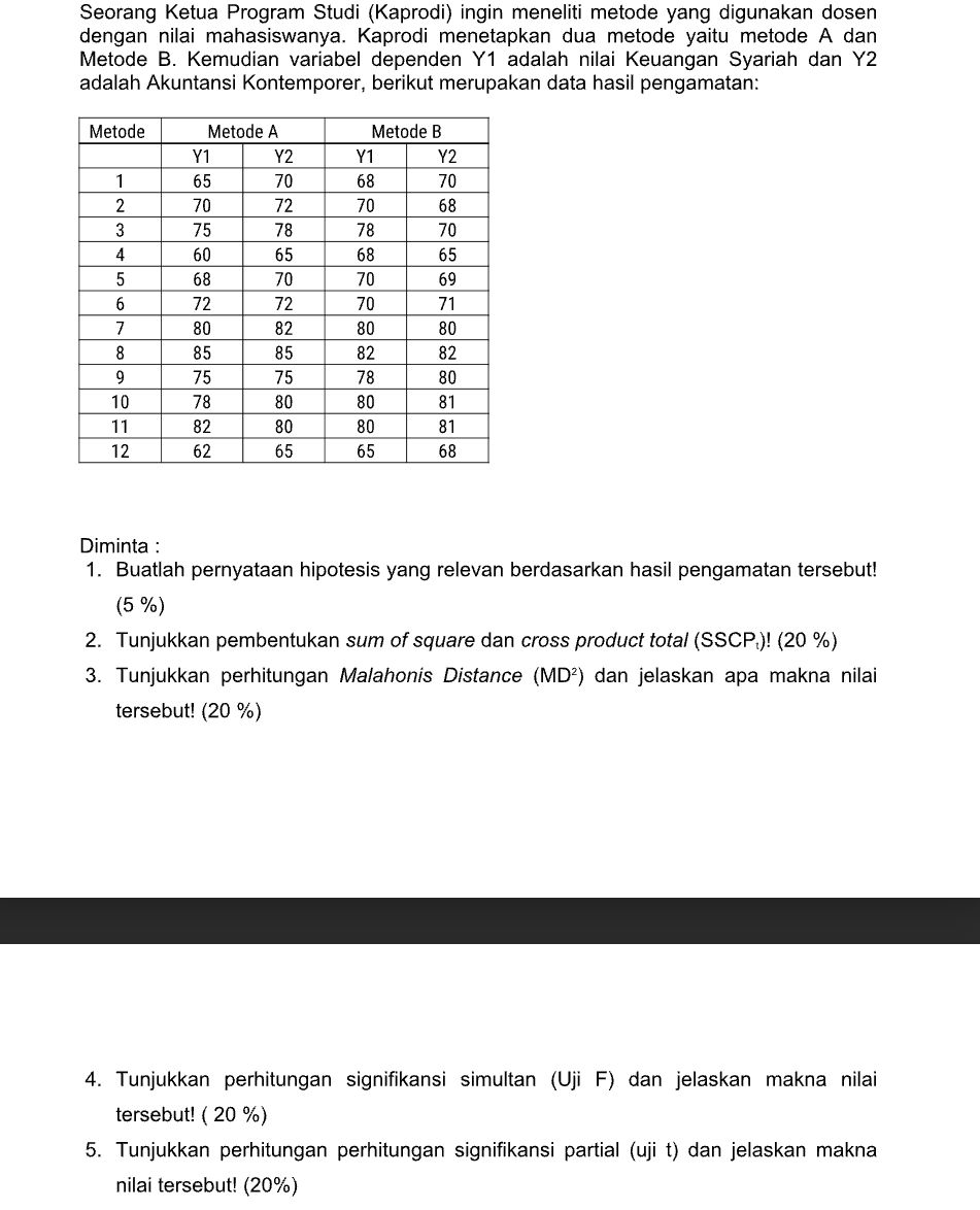 Berikut data hasil pengamatan: | Metode | | StudyX