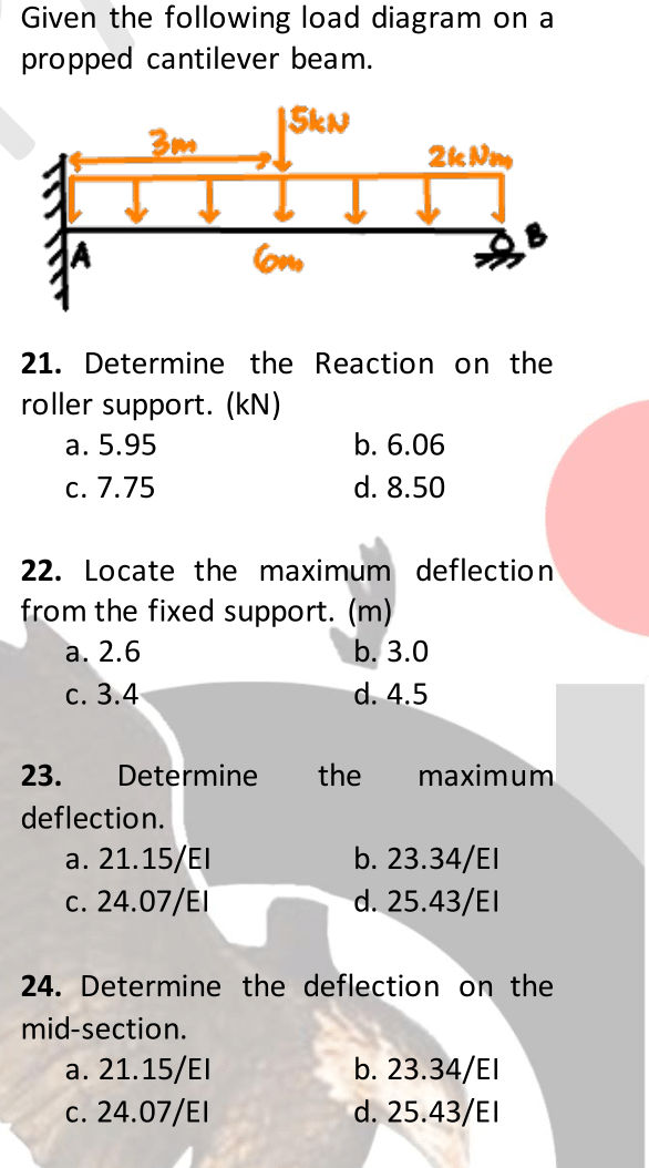 Given the following load diagram on a | StudyX