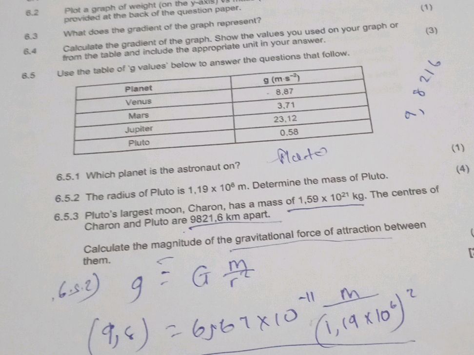 Use the table of 'g values' below to answer | StudyX