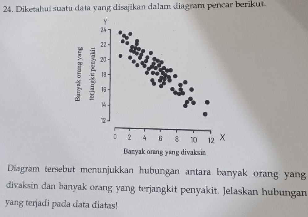24. Diketahui suatu data yang disajikan | StudyX
