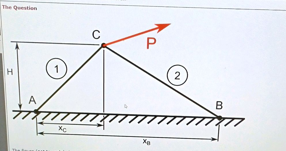 The figure (not to scale) shows a truss | StudyX