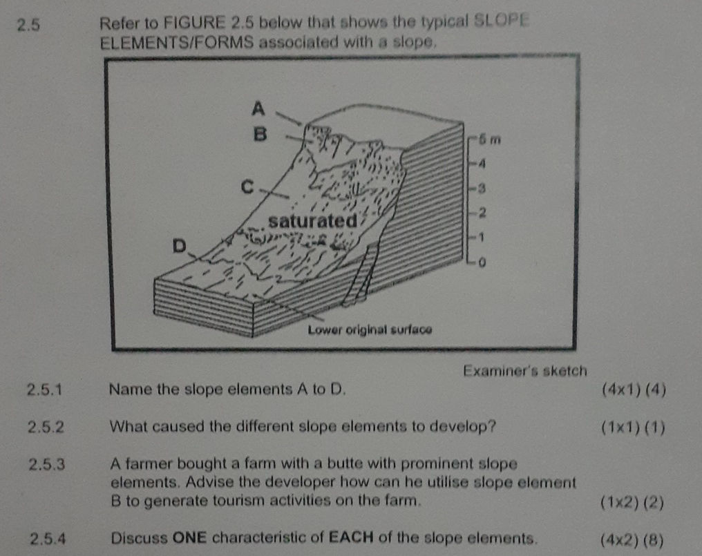 2. 5 Refer to FIGURE 2.5 below that shows | StudyX