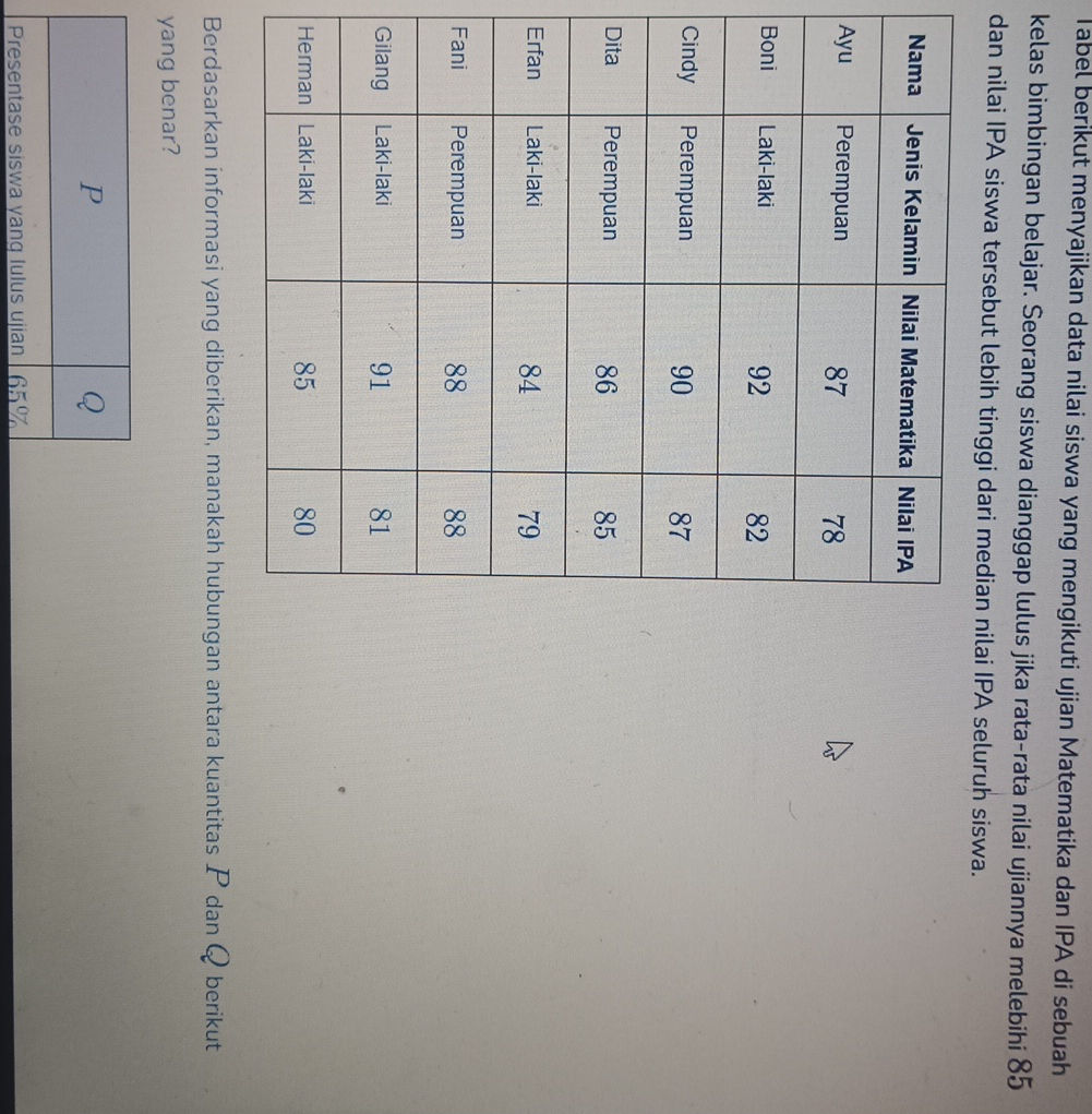 Tabel berikut menyajikan data nilai siswa | StudyX