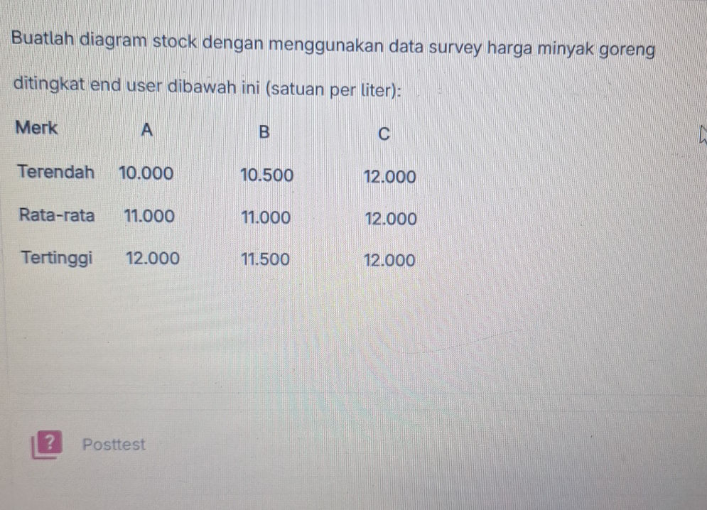 Buatlah diagram stock dengan menggunakan | StudyX