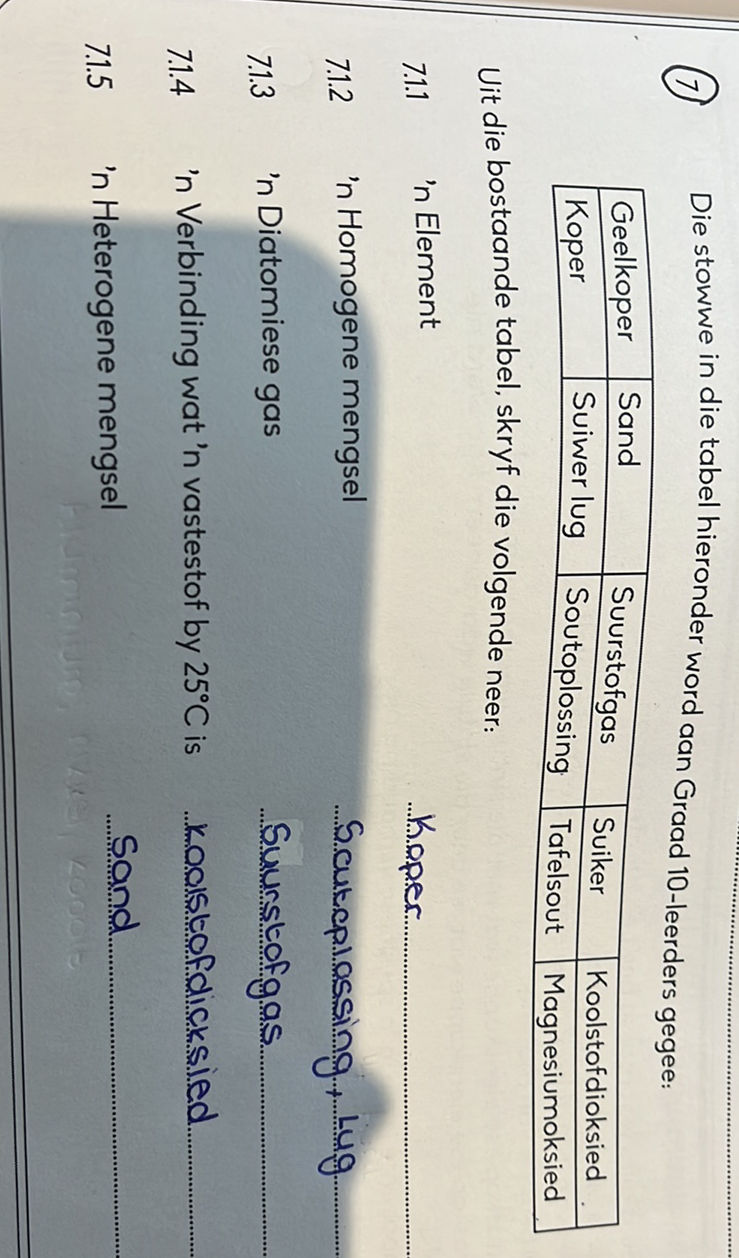 Die stowwe in die tabel hieronder word aan | StudyX