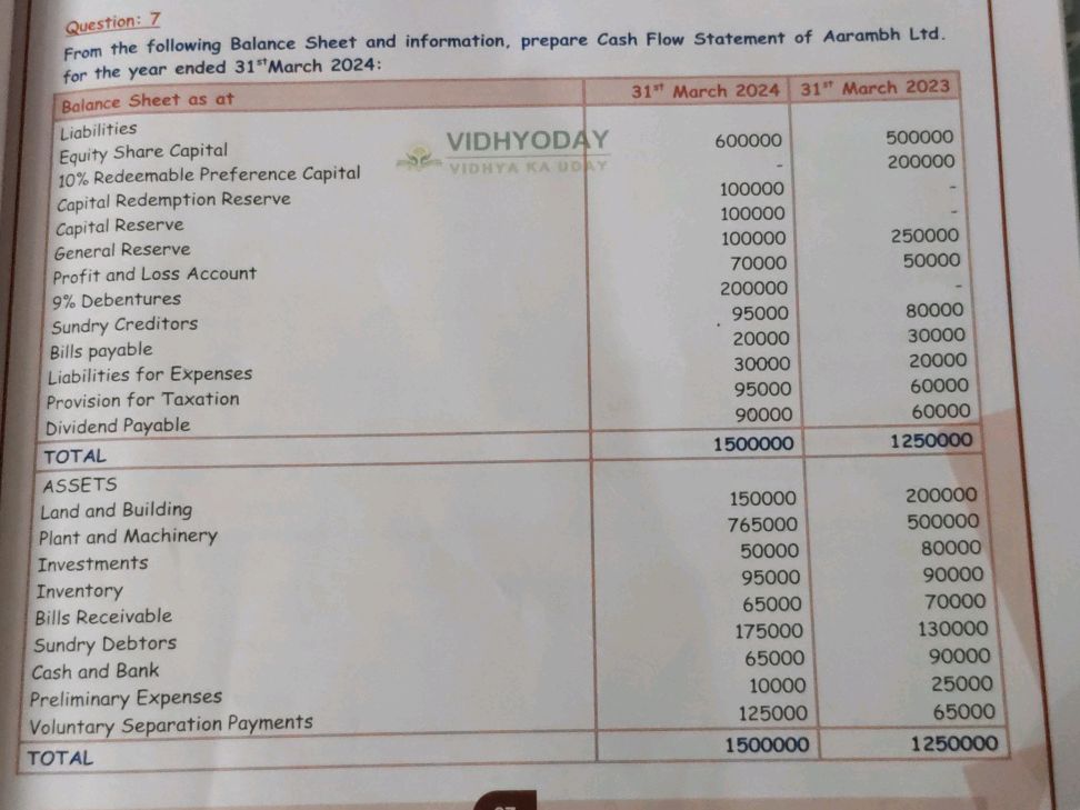Question: 7 From the following Balance | StudyX