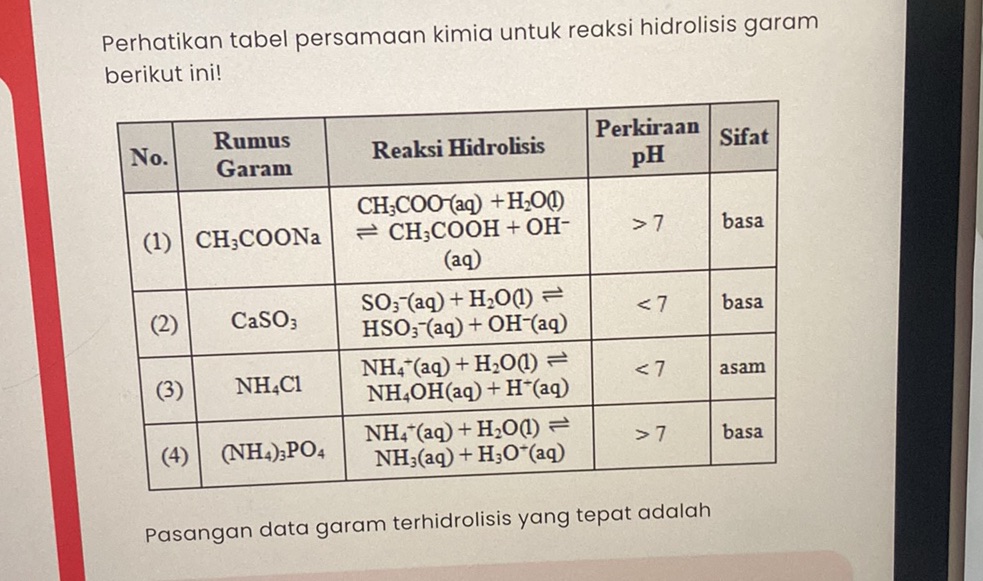 Perhatikan tabel persamaan kimia untuk | StudyX