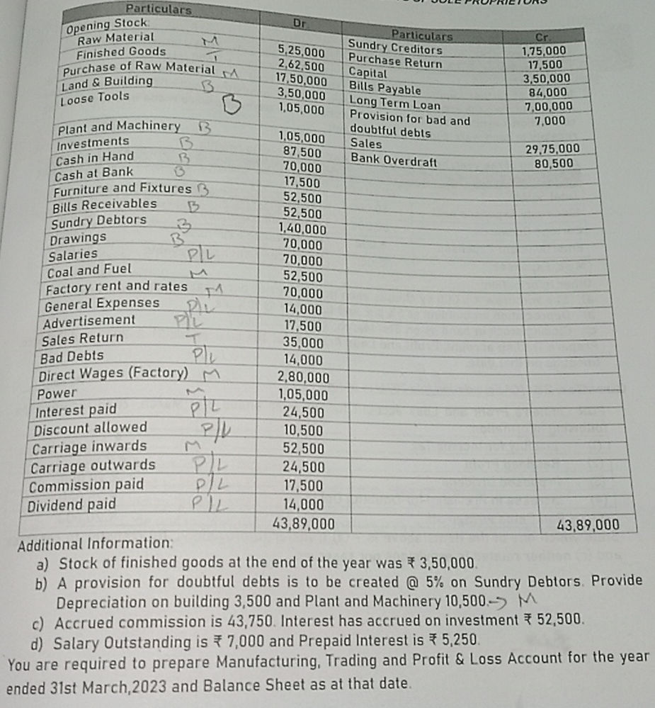 ```markdown | Particulars | Dr | Particulars | StudyX