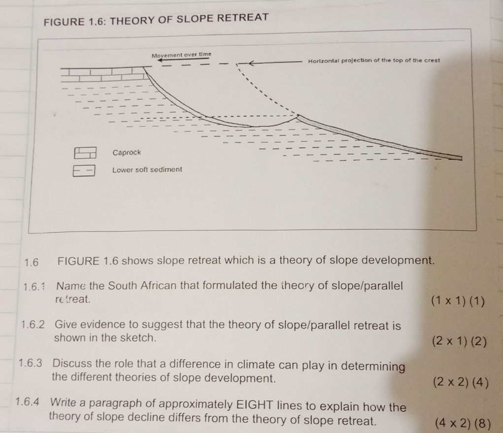FIGURE 1.6: THEORY OF SLOPE RETREAT FIGURE | StudyX
