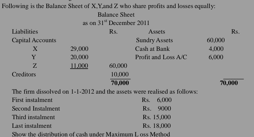 Following is the Balance Sheet of X, Y, and | StudyX