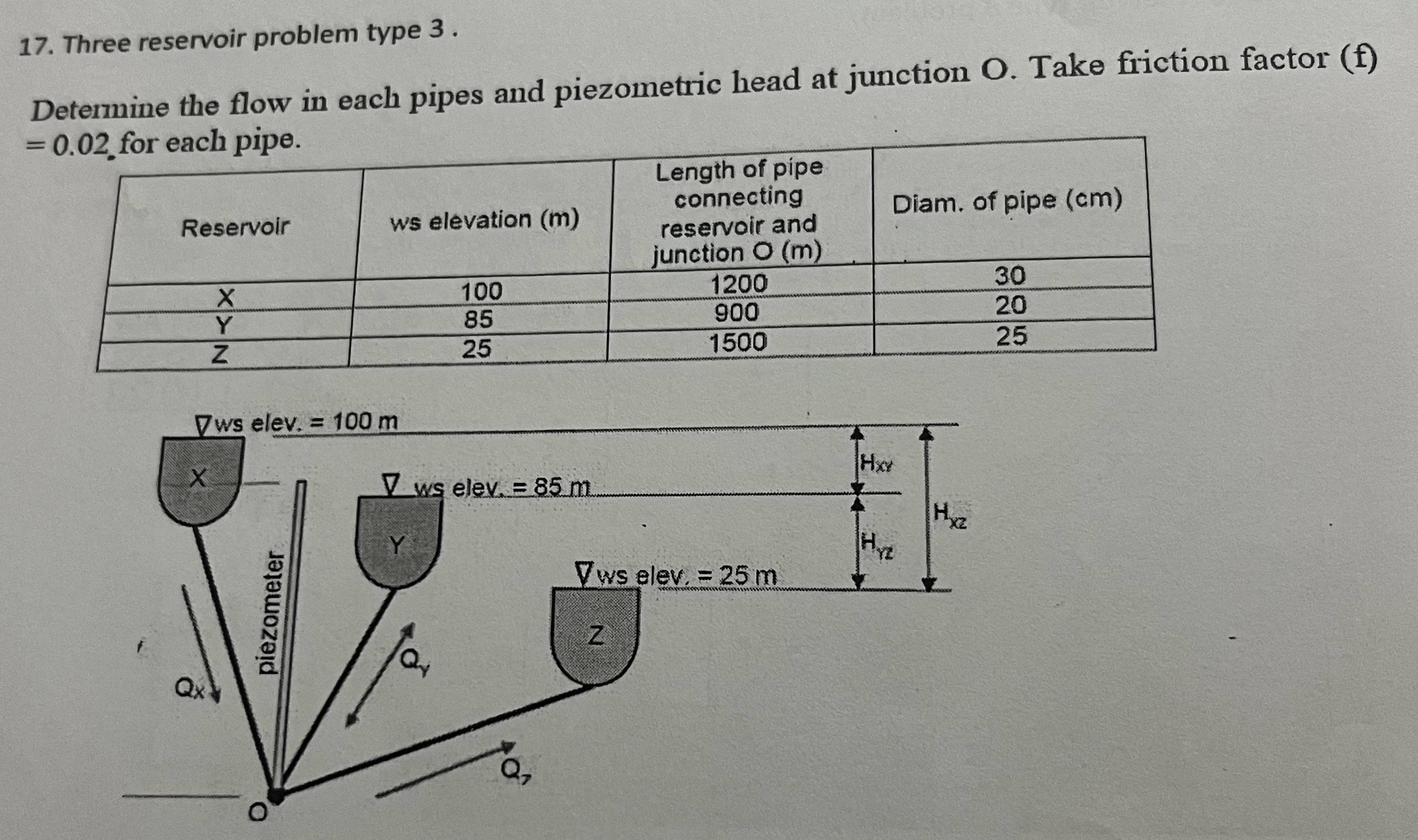 17. Three reservoir problem type 3. | StudyX