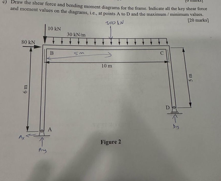 c) Draw the shear force and bending moment | StudyX