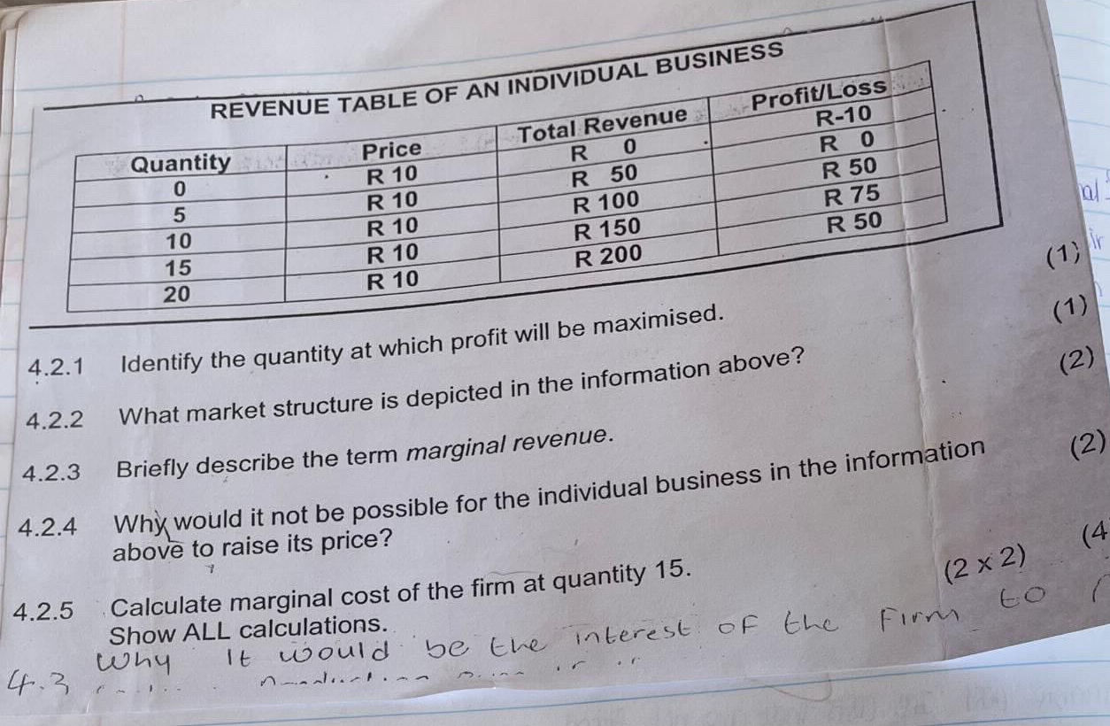 REVENUE TABLE OF AN INDIVIDUAL BUSINESS | | StudyX