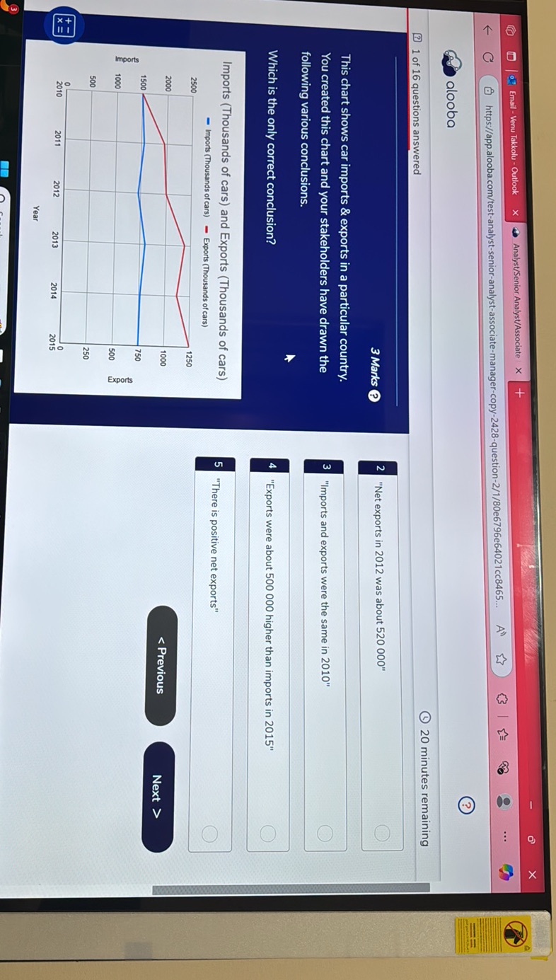 This chart shows car imports exports in a | StudyX