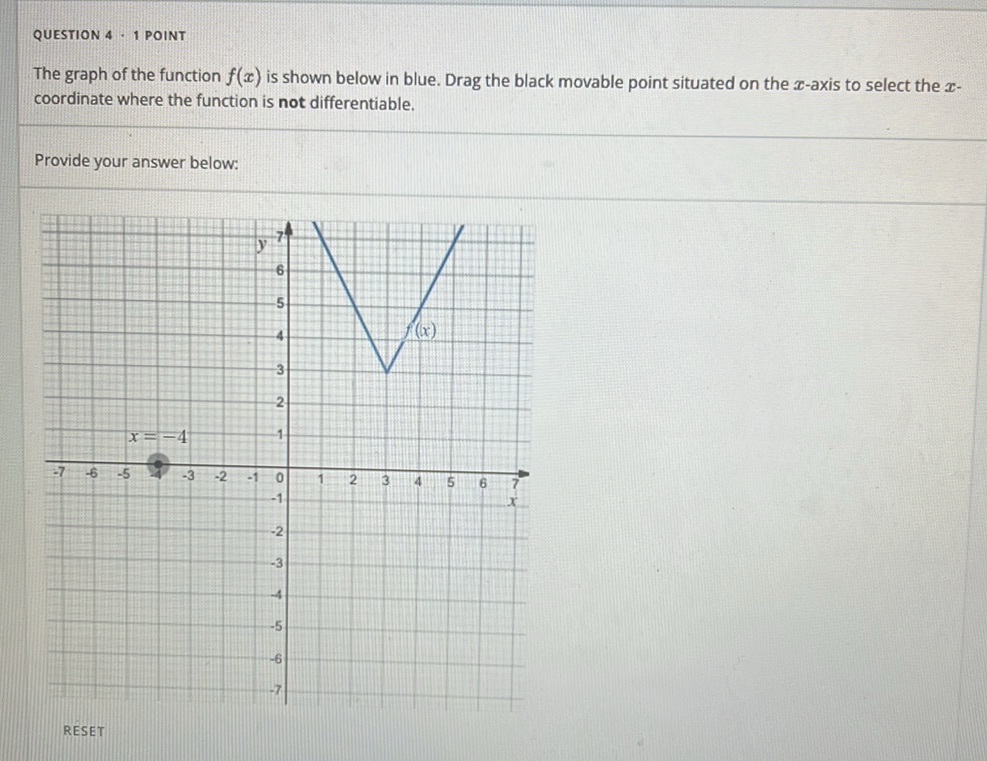 The graph of the function $f(x)$ is shown | StudyX