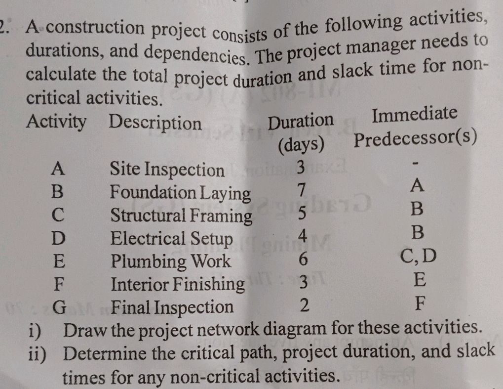 2. A construction project consists of the | StudyX