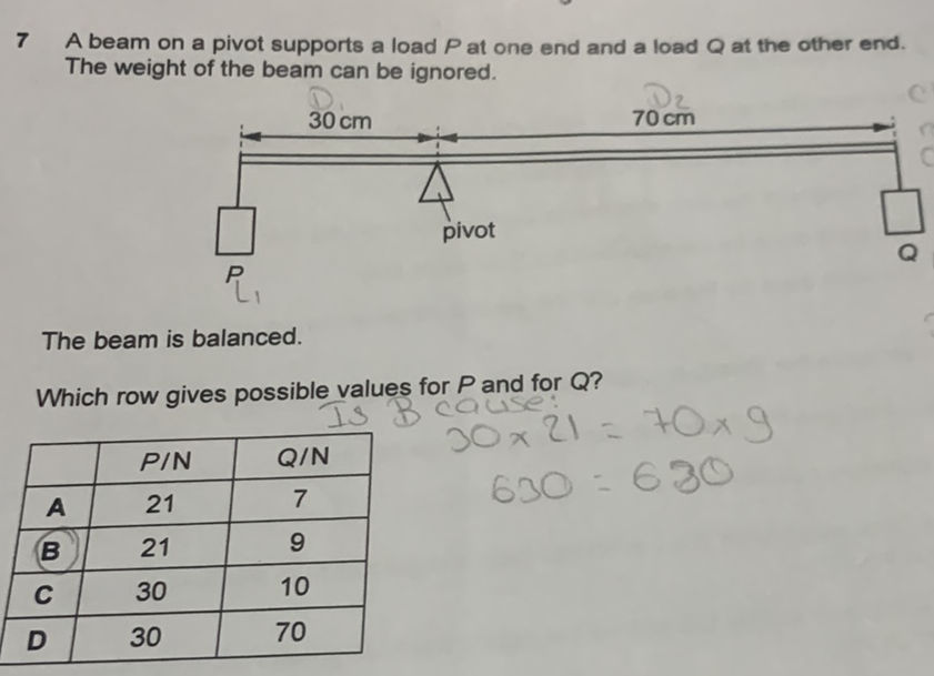 A beam on a pivot supports a load P at one | StudyX