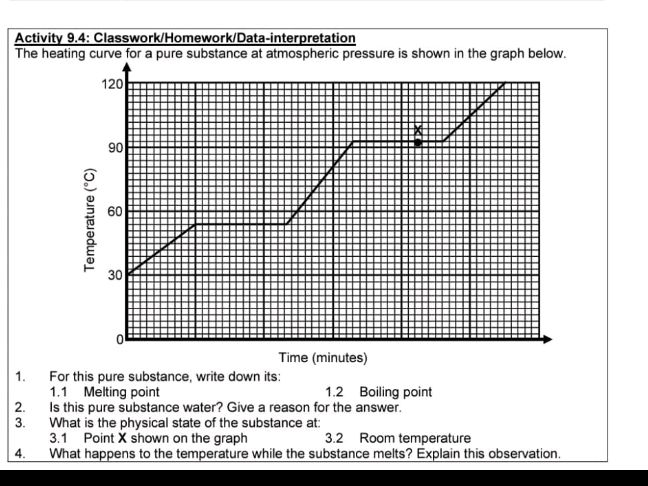 The heating curve for a pure substance at | StudyX