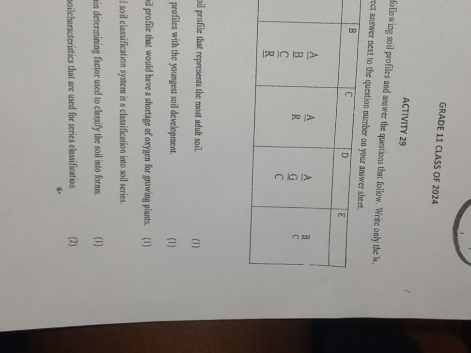 following soil profiles and answer the | StudyX
