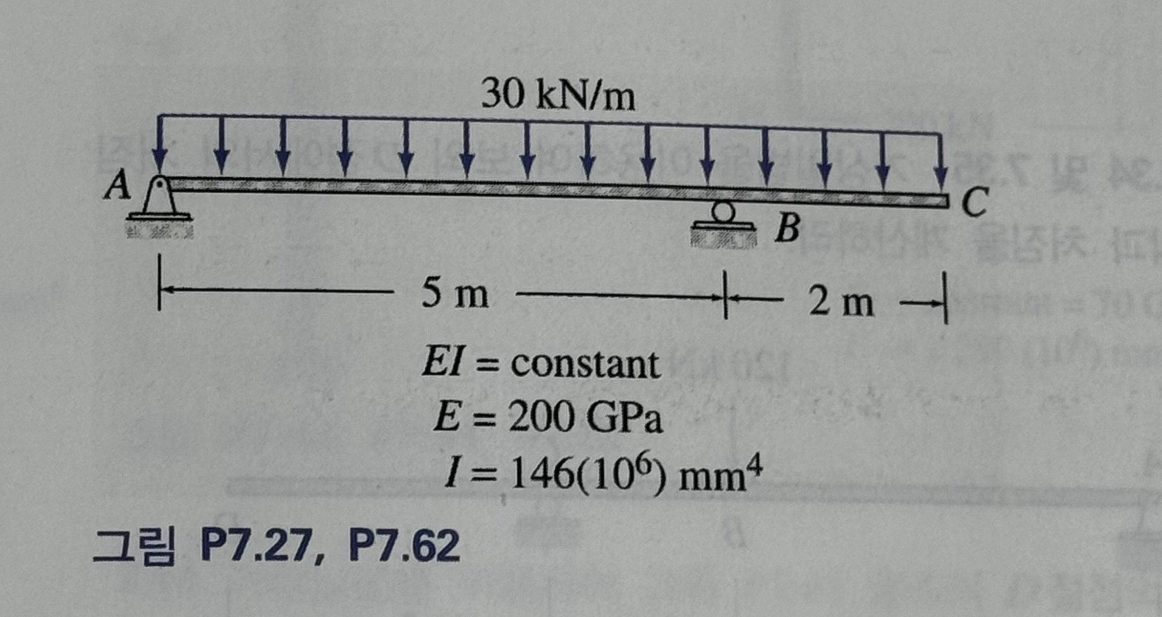 A beam with a uniformly distributed load of | StudyX