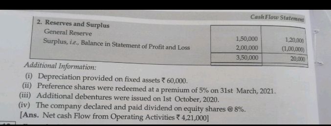 2. Reserves and Surplus Cash Flow Statement | StudyX