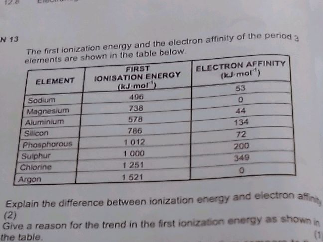 The first ionization energy and the electron | StudyX
