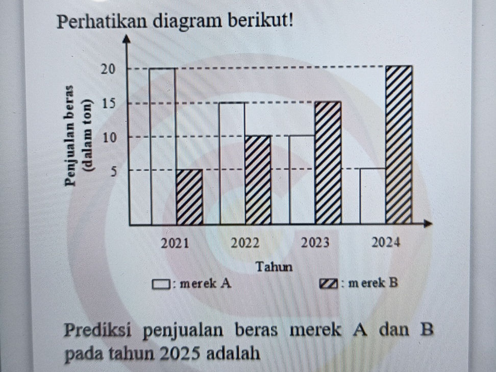 Perhatikan diagram berikut! ``` | Tahun | | StudyX