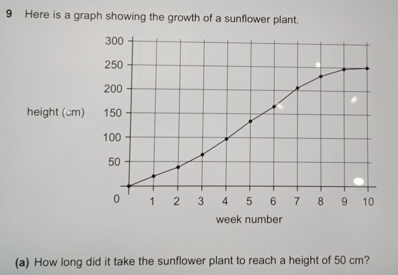 9 Here is a graph showing the growth of a | StudyX