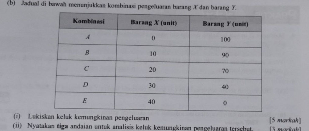 (b) Jadual di bawah menunjukkan kombinasi | StudyX