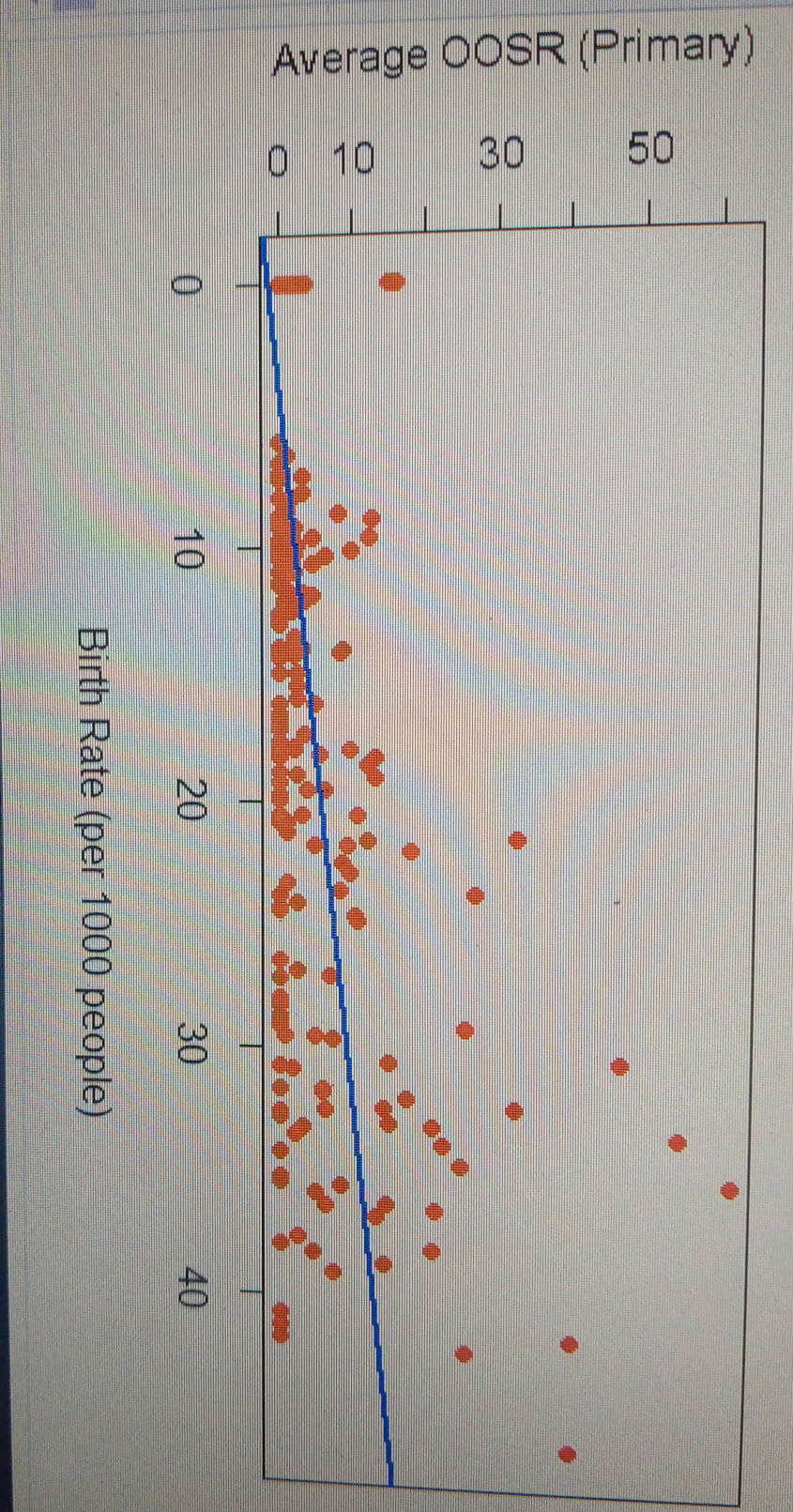 The image shows a scatter plot with the | StudyX