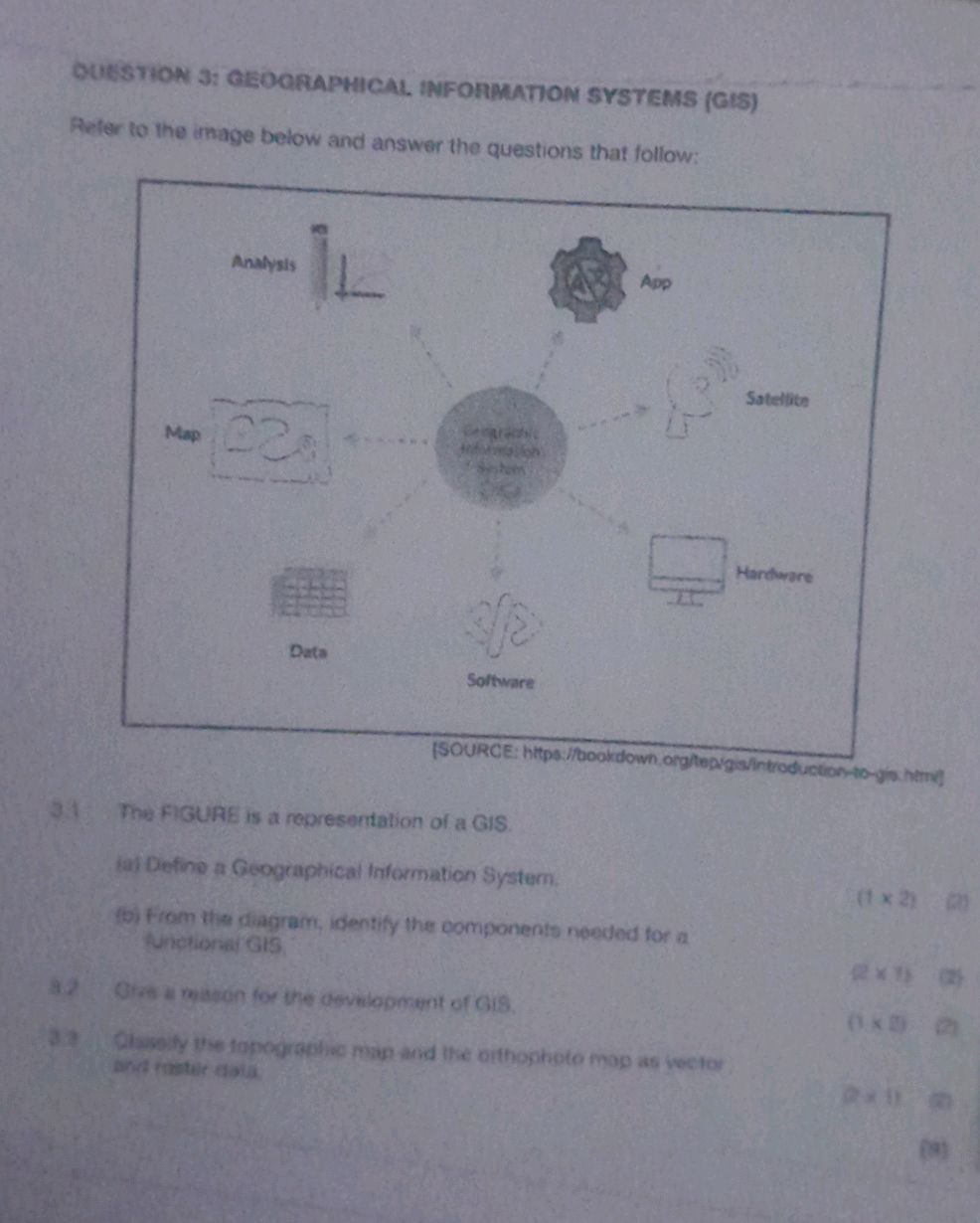 QUESTION 3: GEOGRAPHICAL INFORMATION SYSTEMS | StudyX