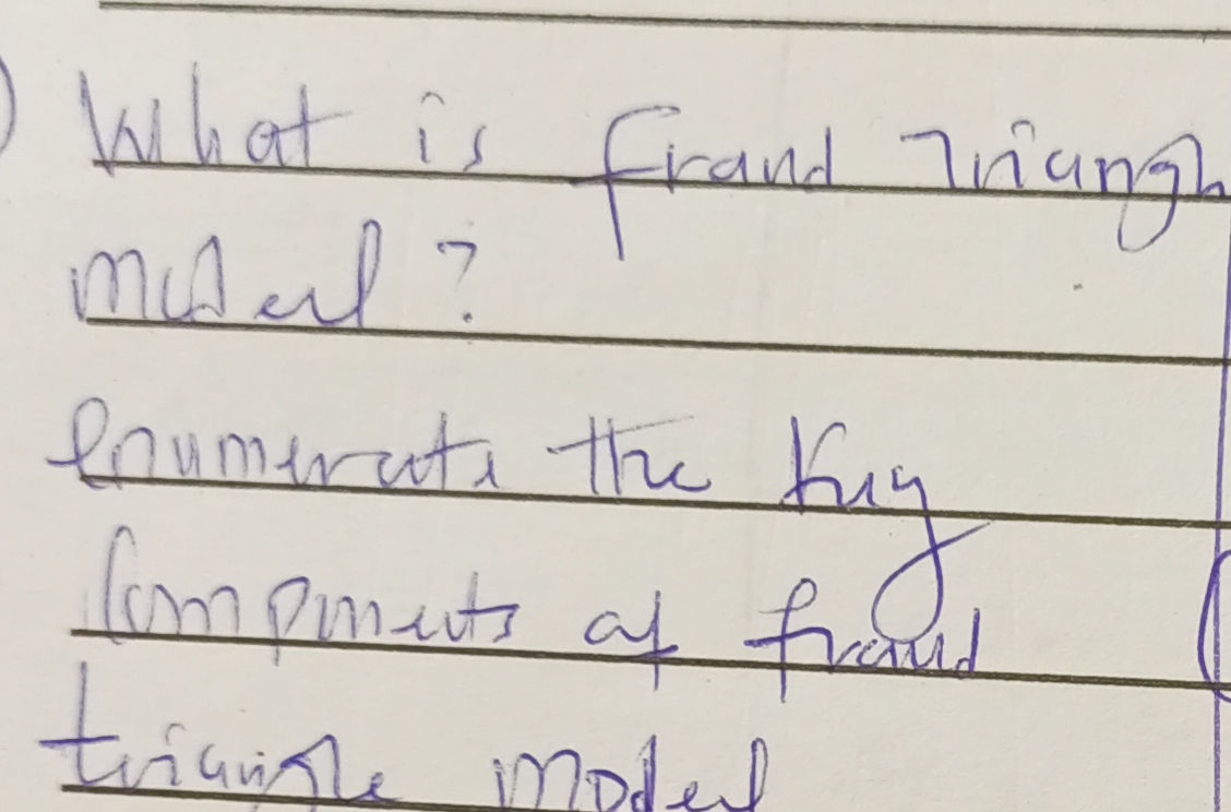 What is fraud triangle model? Enumerate the | StudyX