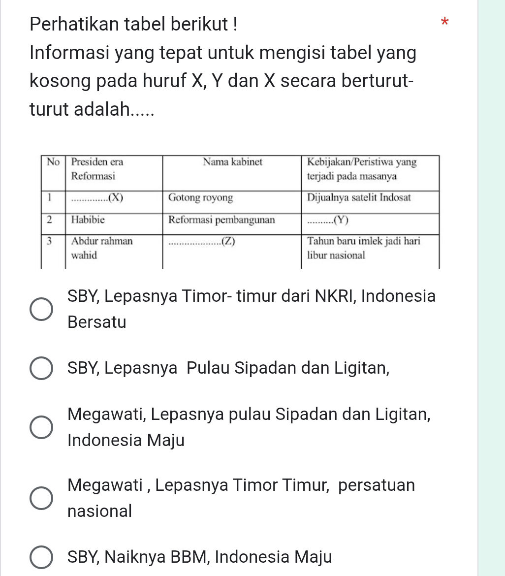 Perhatikan tabel berikut! Informasi yang | StudyX