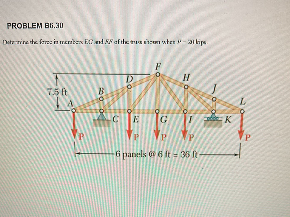 PROBLEM B6.30 Determine the force in | StudyX