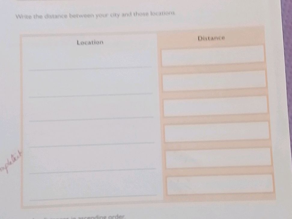 Write the distance between your city and | StudyX