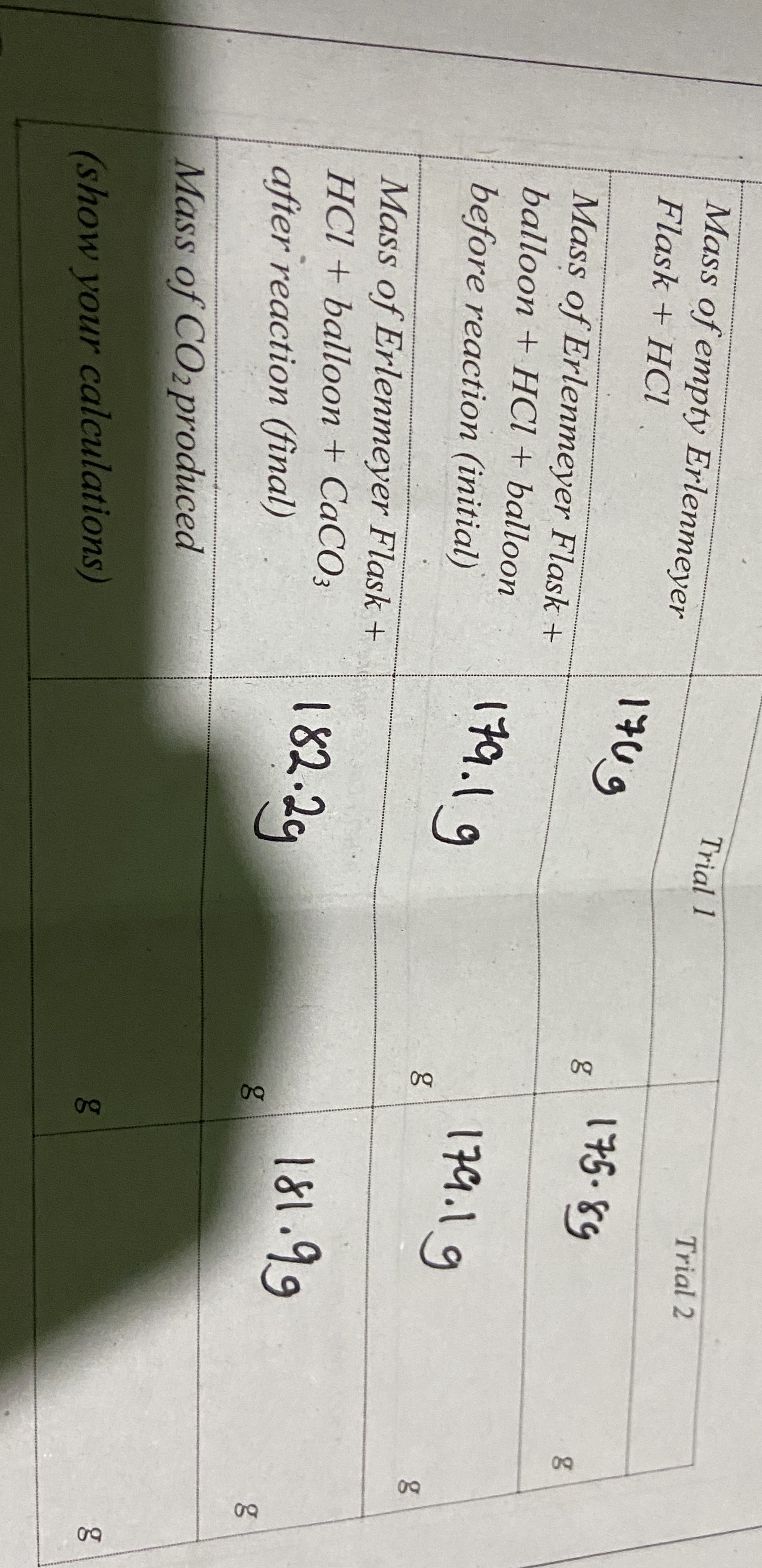 | Trial | Mass of empty Erlenmeyer Flask + | StudyX