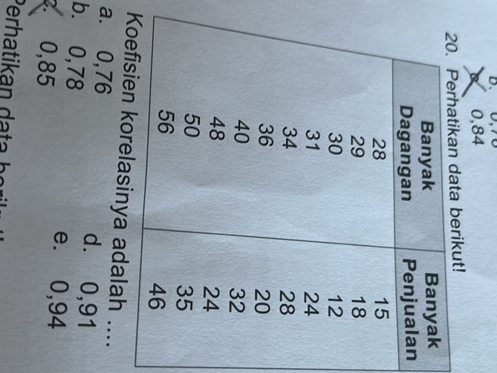 20. Perhatikan data berikut! | Banyak | StudyX